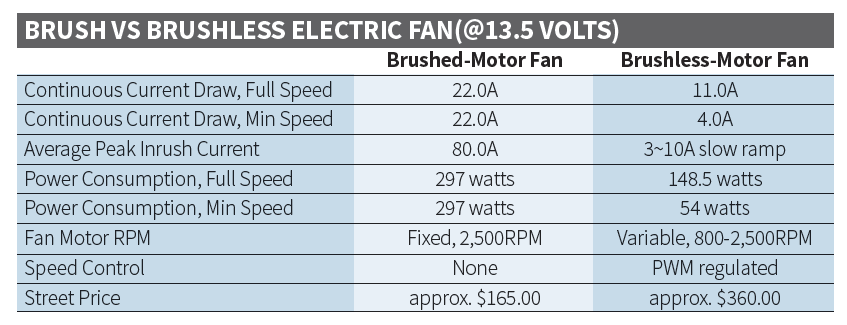 Cooling Fan In-Rush Current and how to control it with a PDM – ae-race